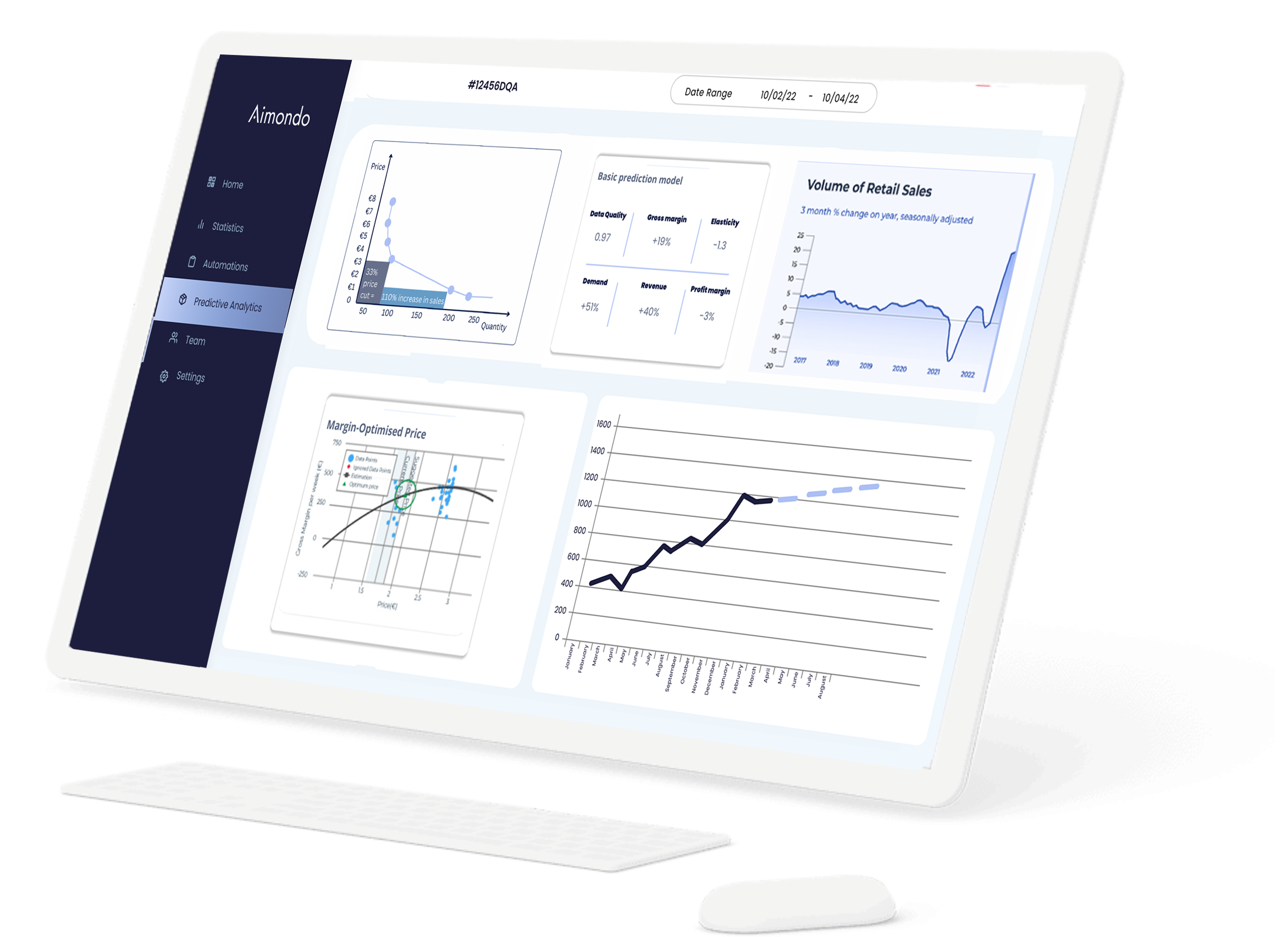 AI For Retail — Aimondo AI-driven Pricing Insights & Predictive Analytics For Market Leaders